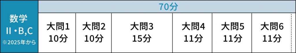 共通テスト「数学」の文字数が急増！時間配分と読解対策が大切 | 速読情報館